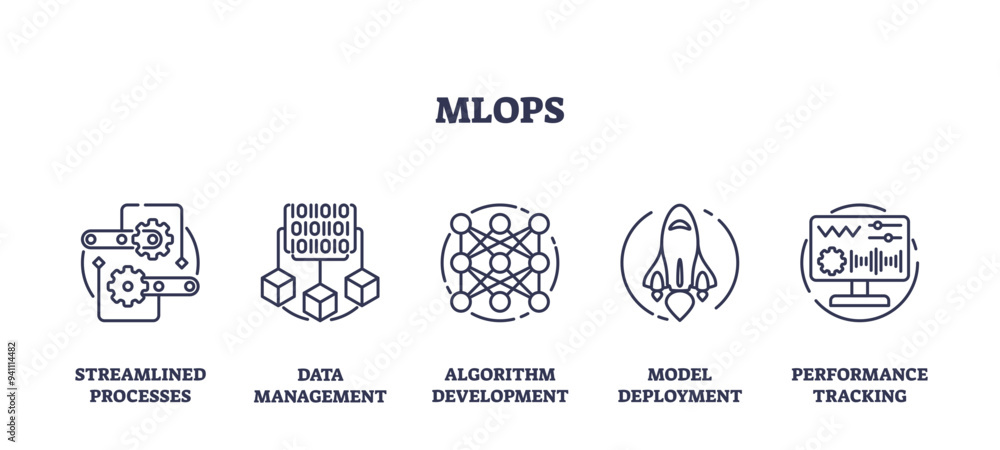 Vetor de MLOPS for machine learning models efficiency outline icons collection set, transparent ...