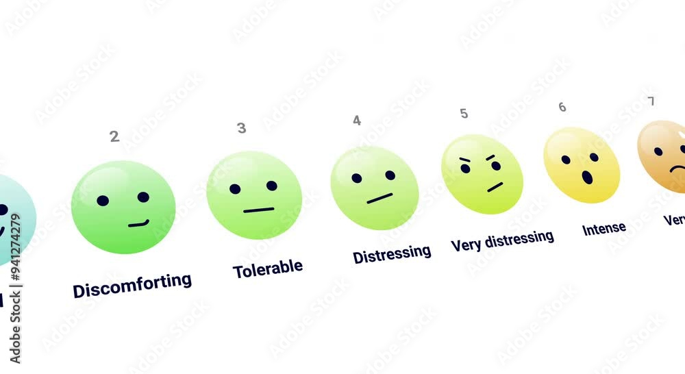 Pain measurement graphics animation - Scale with illustration of faces ...