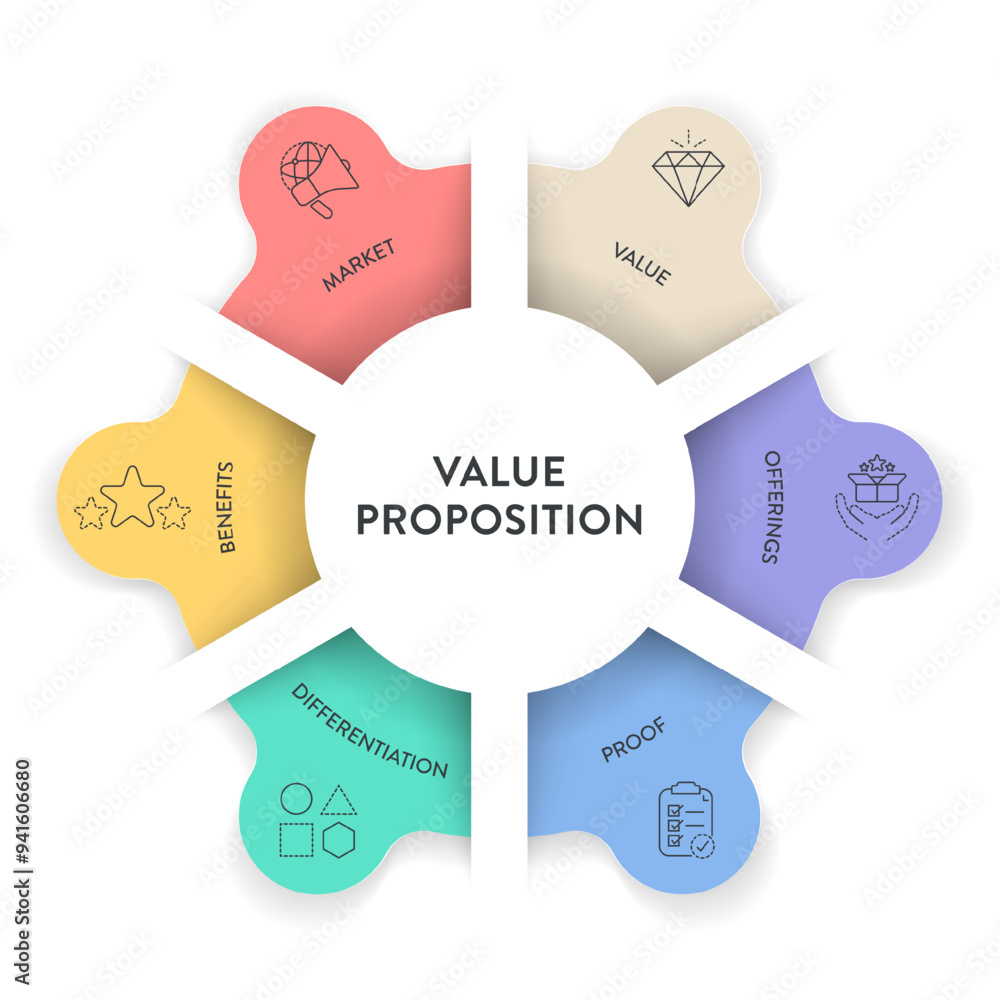 Value proposition strategy model infographic diagram chart banner ...
