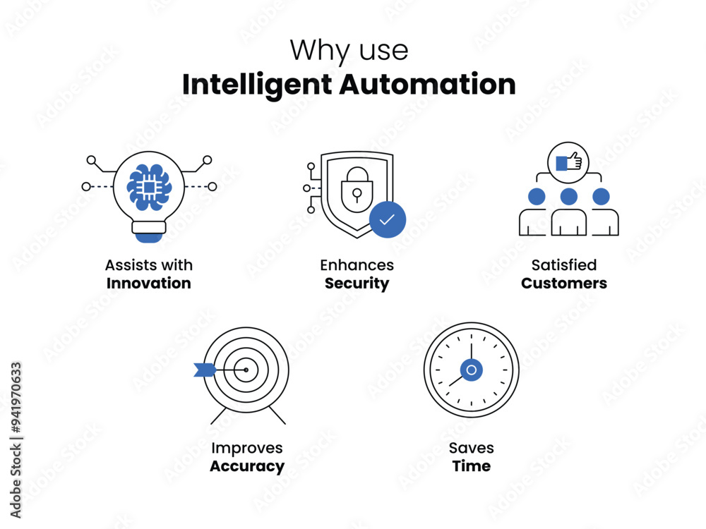 Benefits of Intelligent Automation Icons - Driving Innovation ...