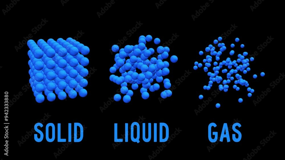 Different states of matter solid liquid gas state 3d motion diagram ...