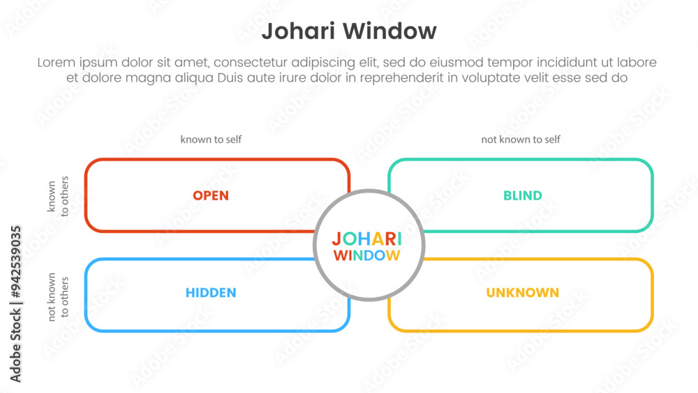 johari window model framework matrix structure infographic 4 point ...