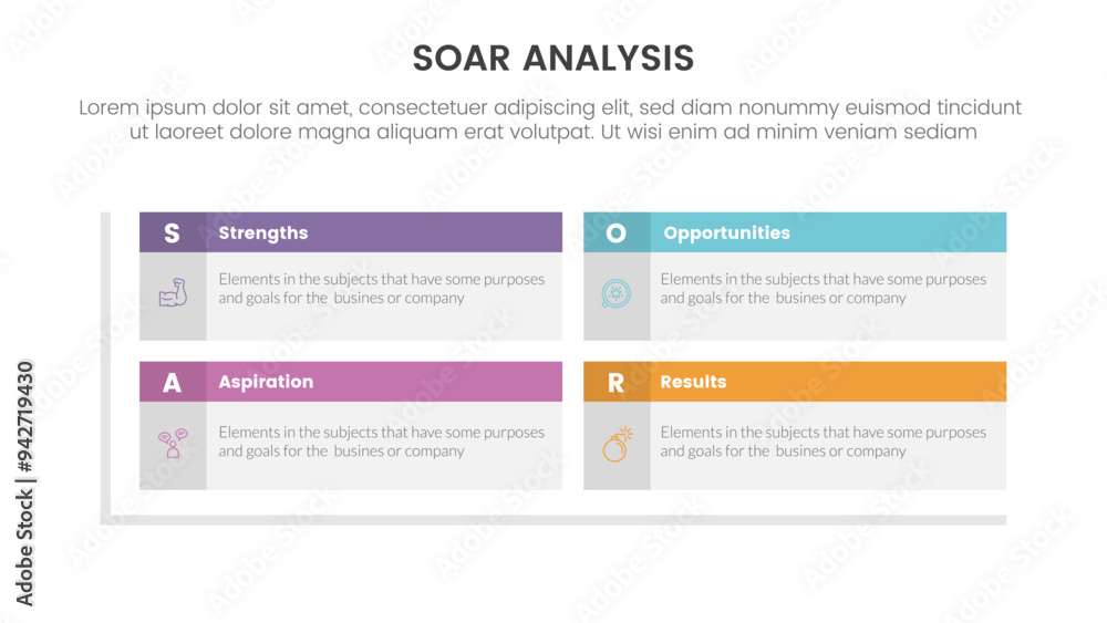 soar analysis framework infographic with rectangle box table header matrix structure with 4 ...