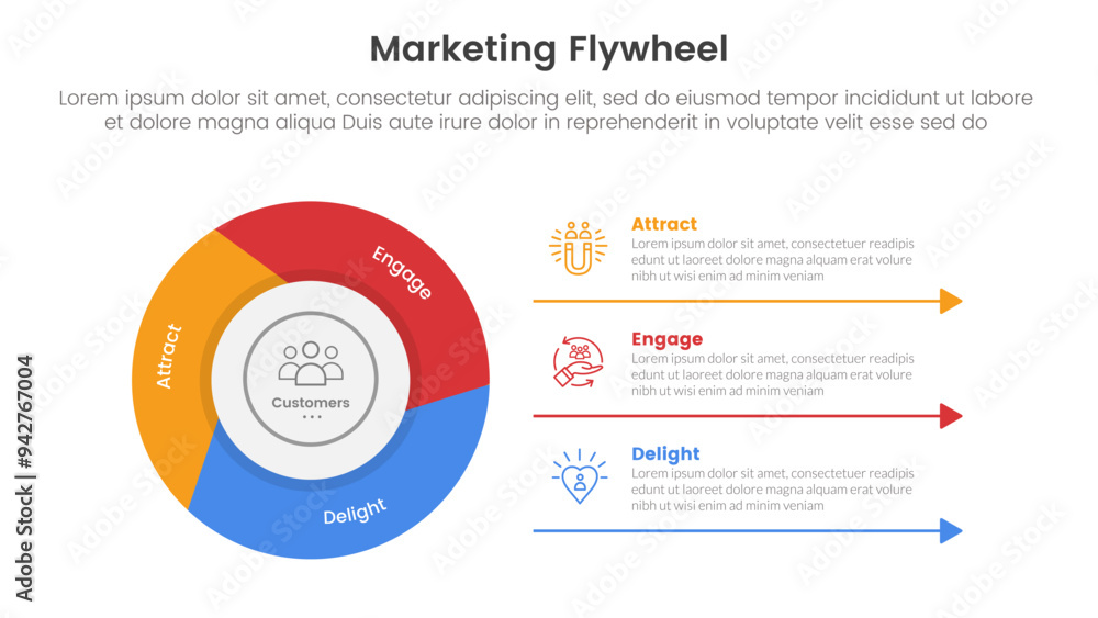 marketing flywheel model framework infographic 3 point stage template ...