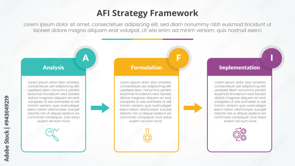 AFI framework strategy infographic concept for slide presentation with ...