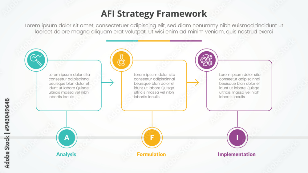 AFI framework strategy infographic concept for slide presentation with ...