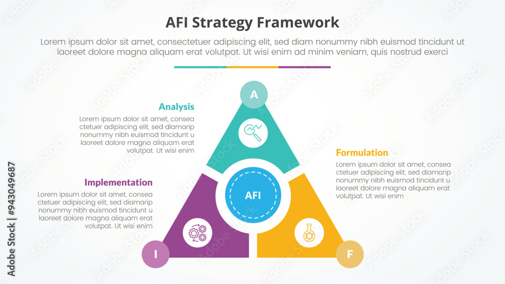 AFI framework strategy infographic concept for slide presentation with ...
