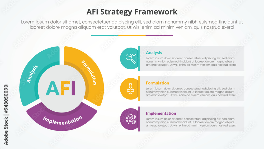 AFI framework strategy infographic concept for slide presentation with ...