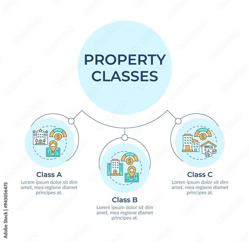 Property classes circular diagram infographic. Residential buildings ...