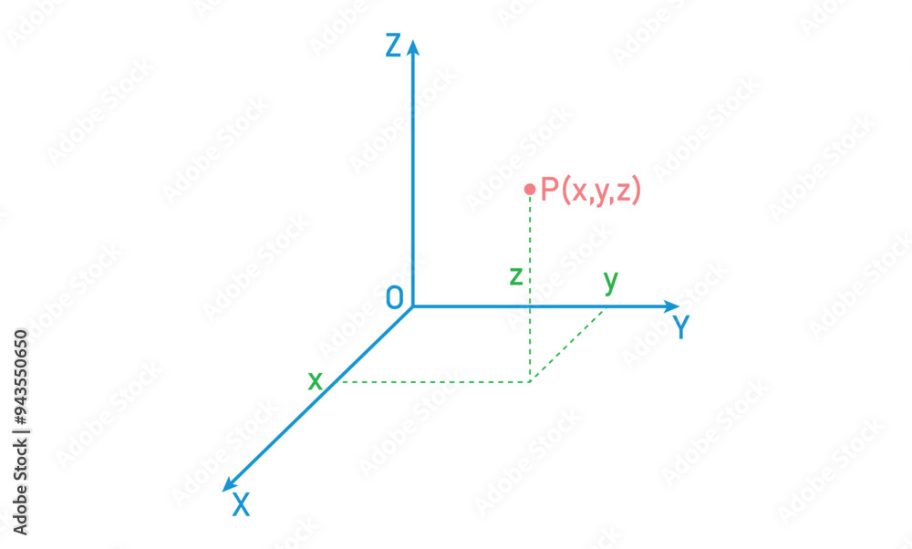 3D space coordinate system in mathematics. Stock Vector | Adobe Stock
