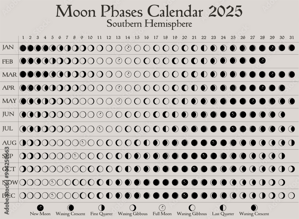 2025 Moon Phases Calendar. Southern Hemisphere lunar calendar design ...
