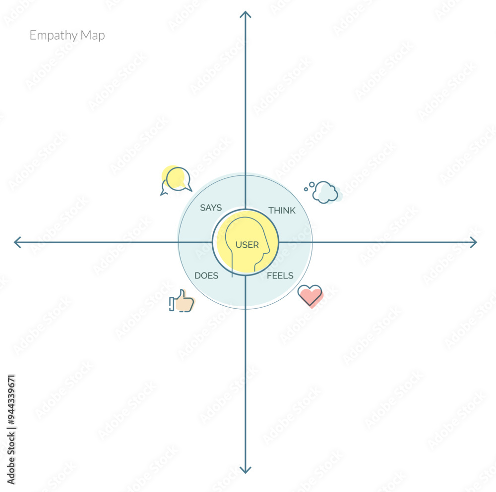 Empathy Map - Template for User Research Tool for Design Process ...