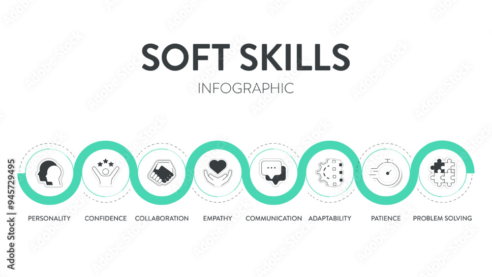 Soft Skills model strategy framework infographic diagram banner with ...