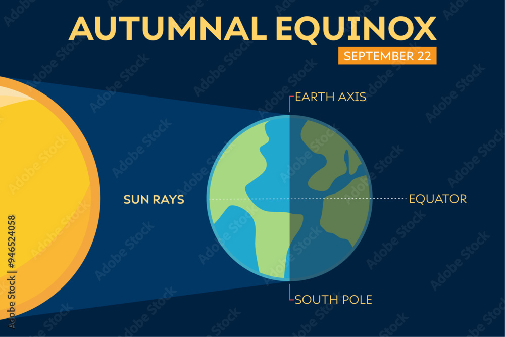 Autumnal equinox. Sun crossing celestial equator. Start of fall ...