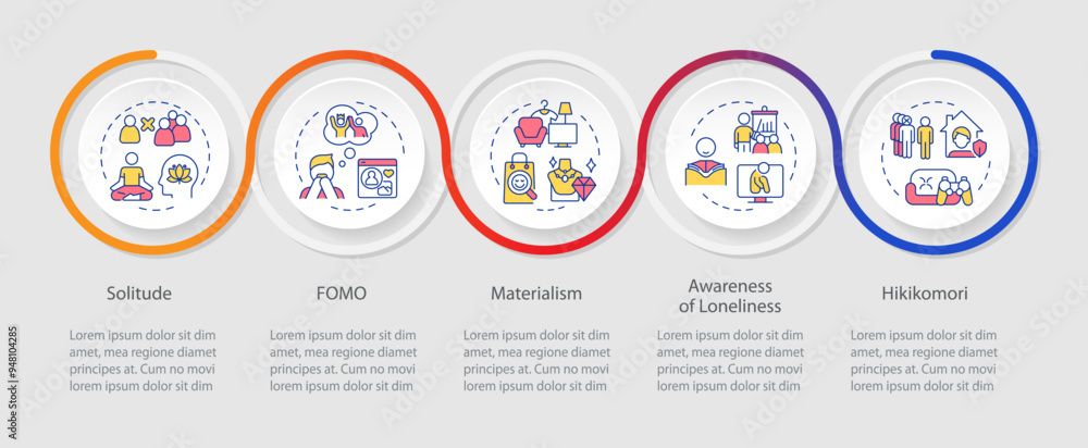 Mental loneliness infographics circles sequence. Fomo, materialism ...