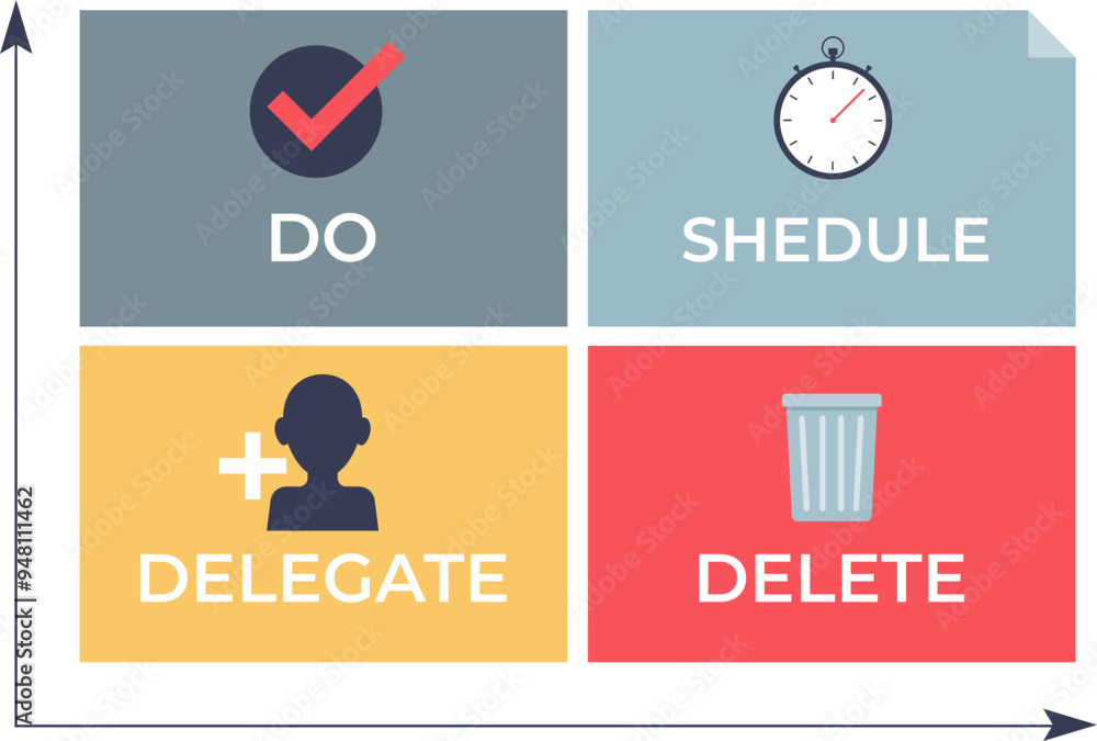 Matrix with 4 quadrants labeled: DO, SCHEDULE, DELEGATE, DELETE, symbolizing task prioritization ...