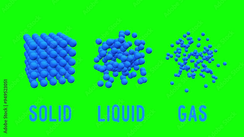 Different states of matter solid liquid gas state 3d motion diagram ...