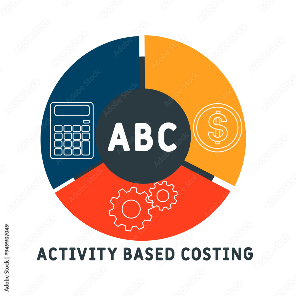 ABC - activity based costing acronym. business concept background ...