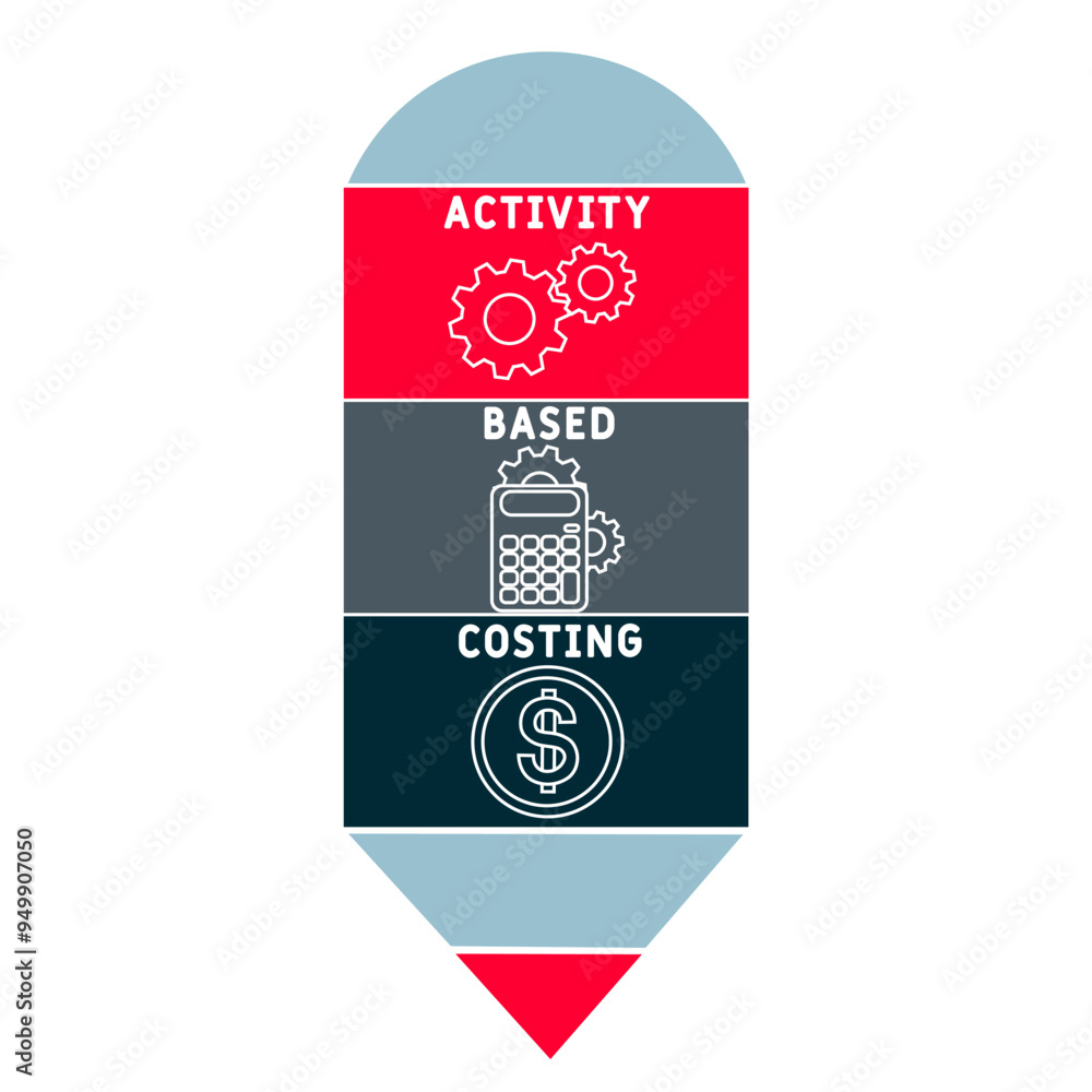 ABC - activity based costing acronym. business concept background ...