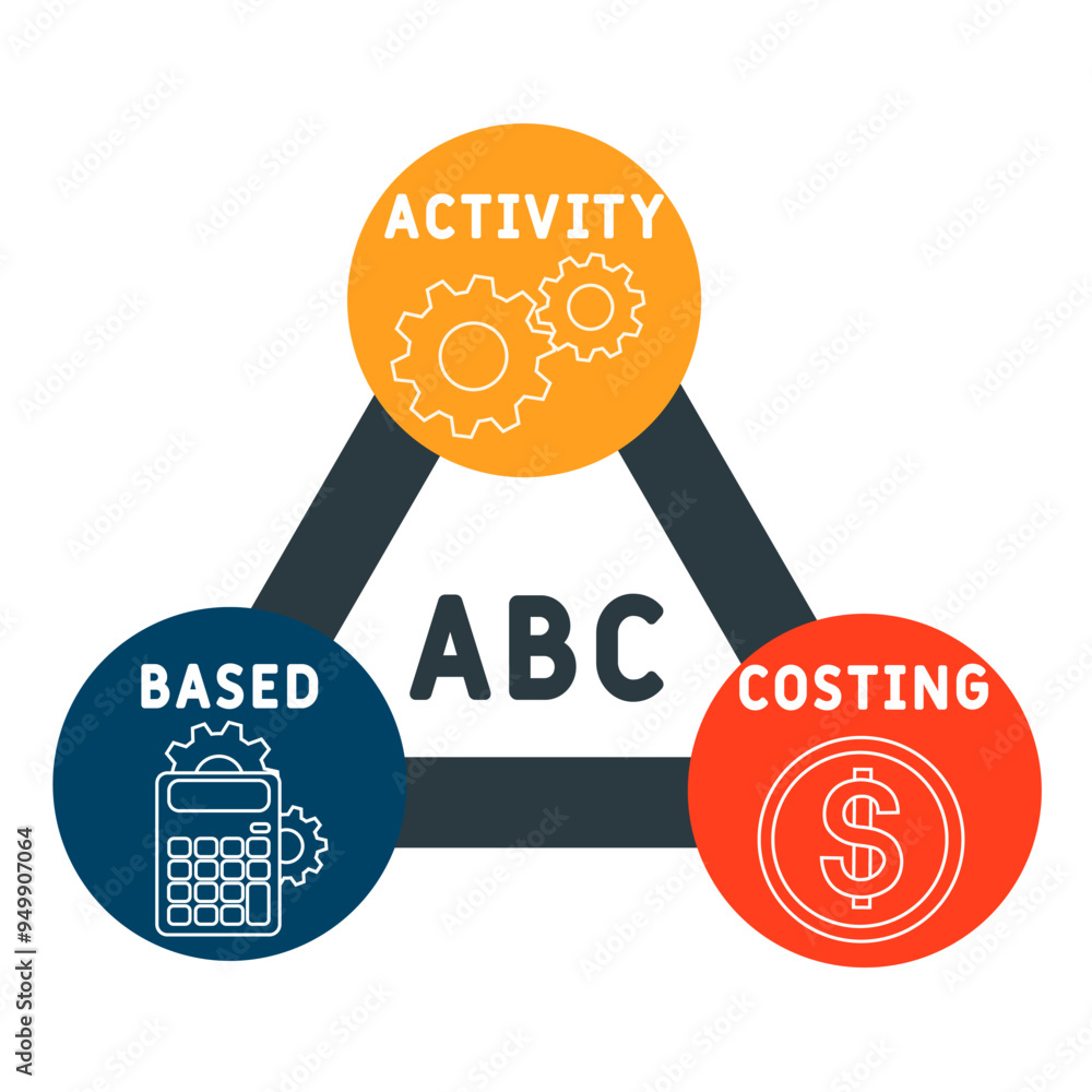 ABC - activity based costing acronym. business concept background ...
