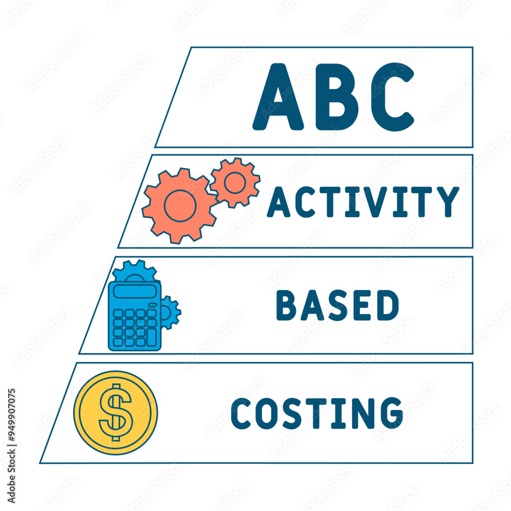 ABC - activity based costing acronym. business concept background ...