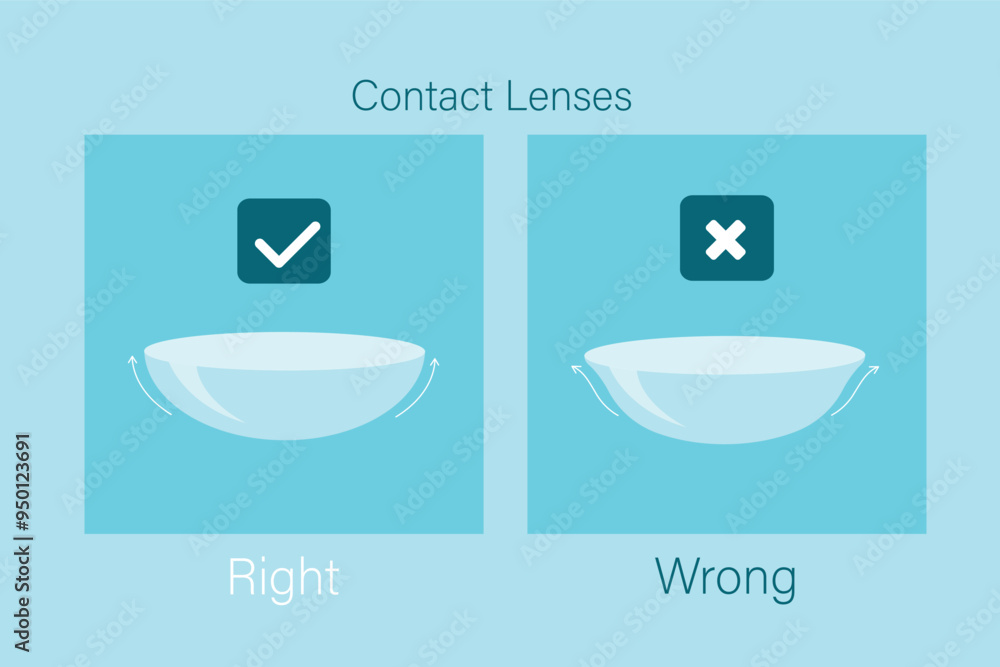 Guide how to put on contact eye lenses correctly. Right or wrong lens ...