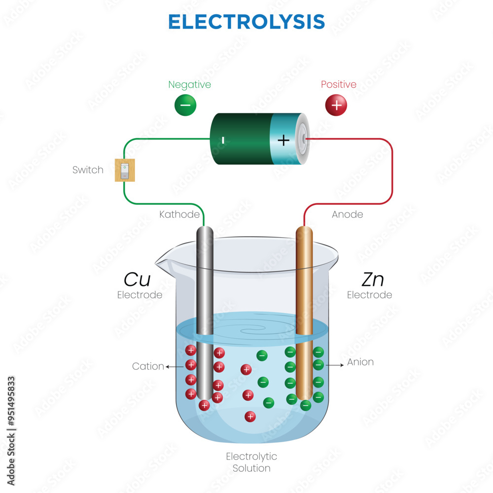 Electrolysis Breaking Down Compounds Using Electricity Stock Vector ...
