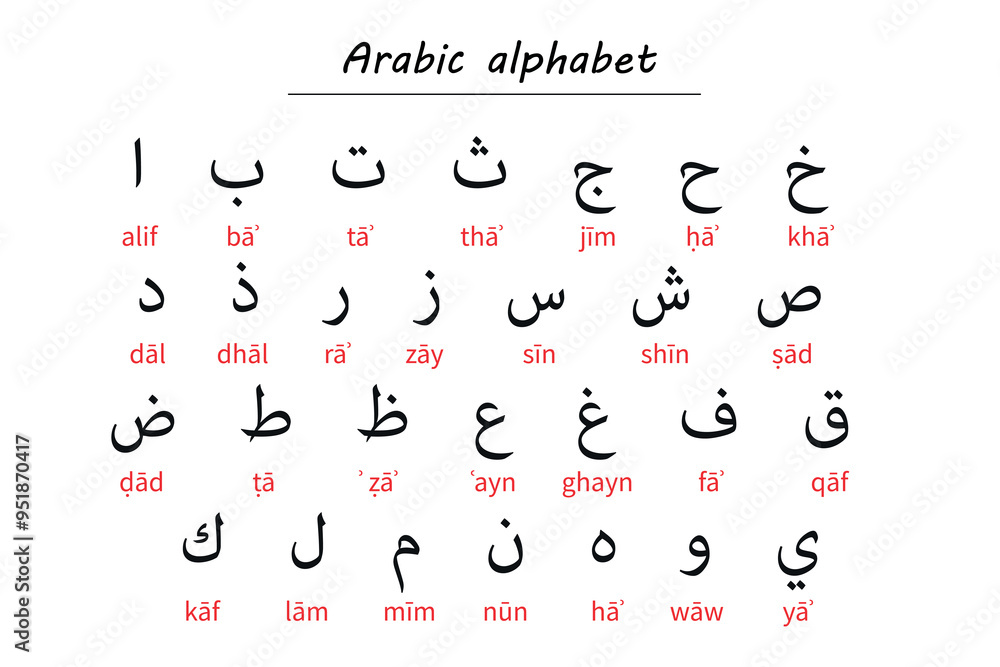 Arabic Alphabet Chart with Romanized Transliteration for Learning Stock ...