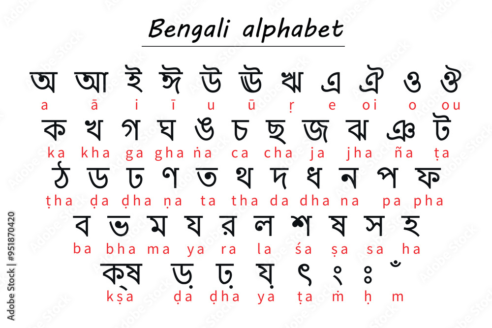 Poster Bengali Alphabet Chart with Romanized Transliteration for ...