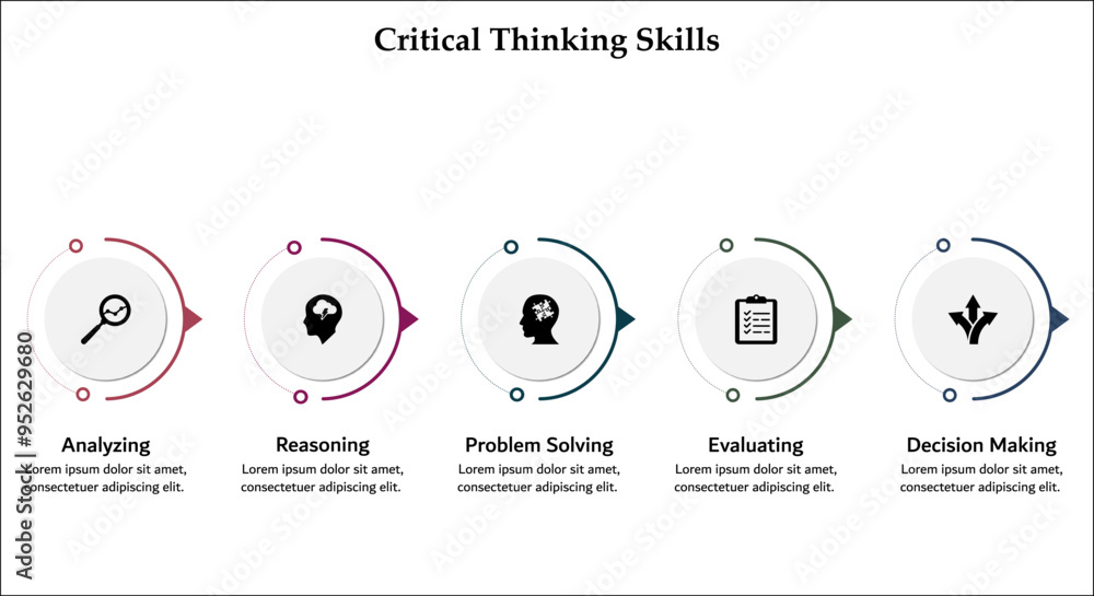Five aspects of critical thinking skills - Analyzing, Reasoning, Problem solving, Evaluating ...