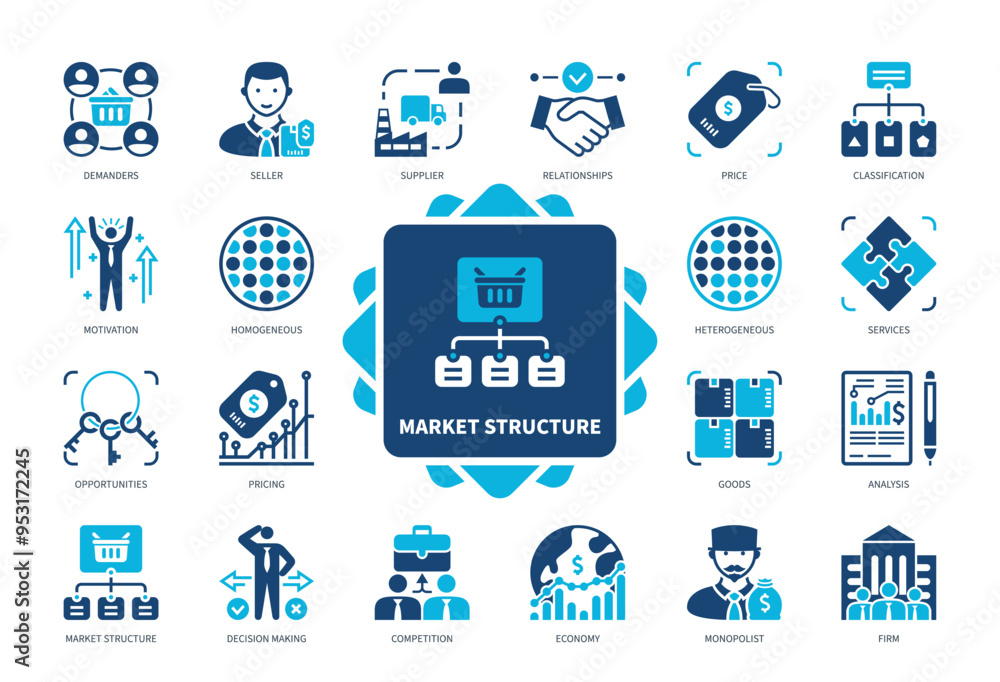 Market Structure icon set. Homogeneous, Heterogeneous, Seller, Pricing ...