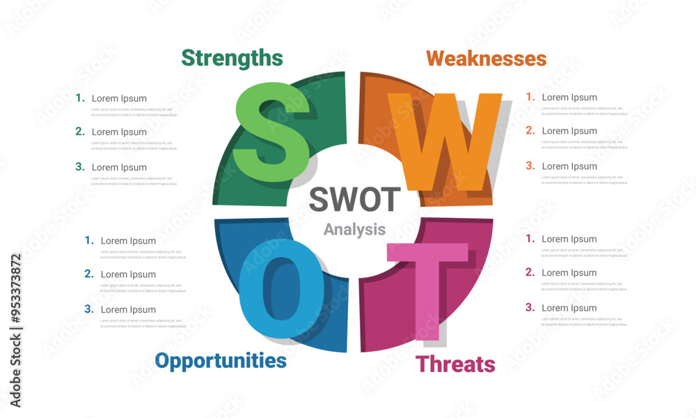 SWOT diagram, Analysis strategy with marketing management model and ...