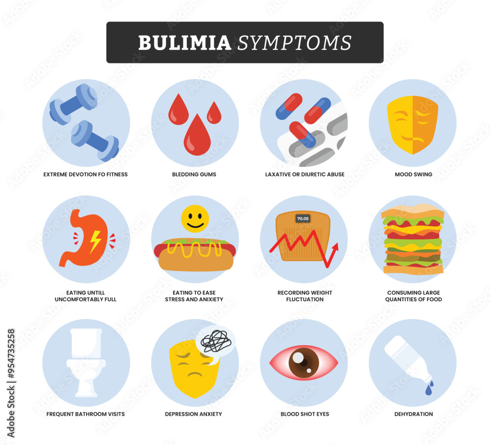 Bulimia infographic medical poster education, labeled dehydration, mood ...