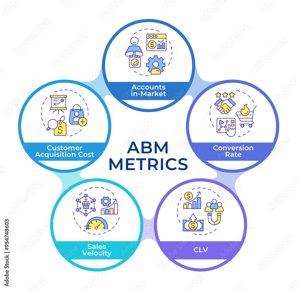 Metrics of abm productivity infographic circles flowchart. Marketing ...