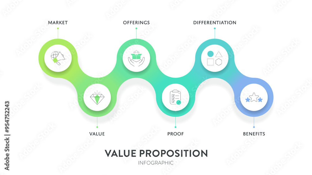 Value proposition strategy model infographic diagram chart banner ...