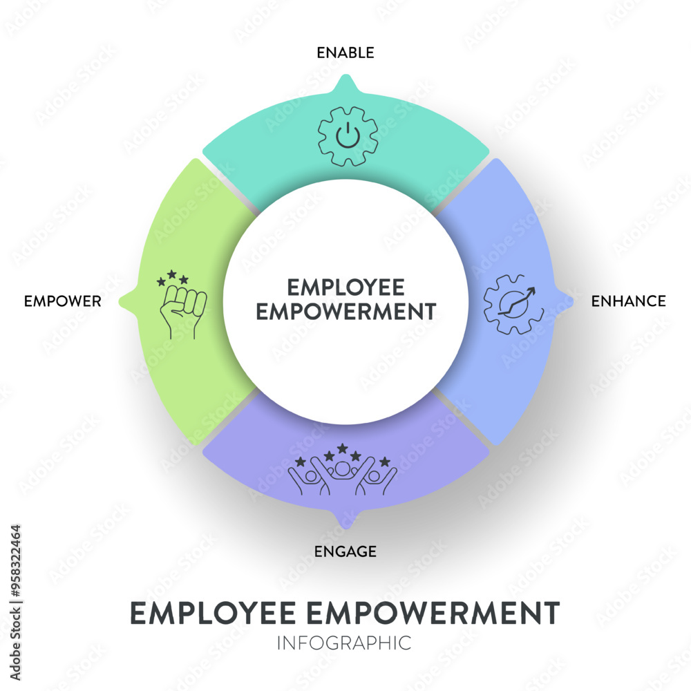 Vetor de Employee Empowerment strategy framework diagram chart ... Vetor de Employee Empowerment strategy framework diagram chart ...
