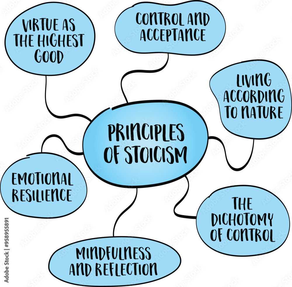 Core principles of stoicism. This philosophy teaches the development of ...