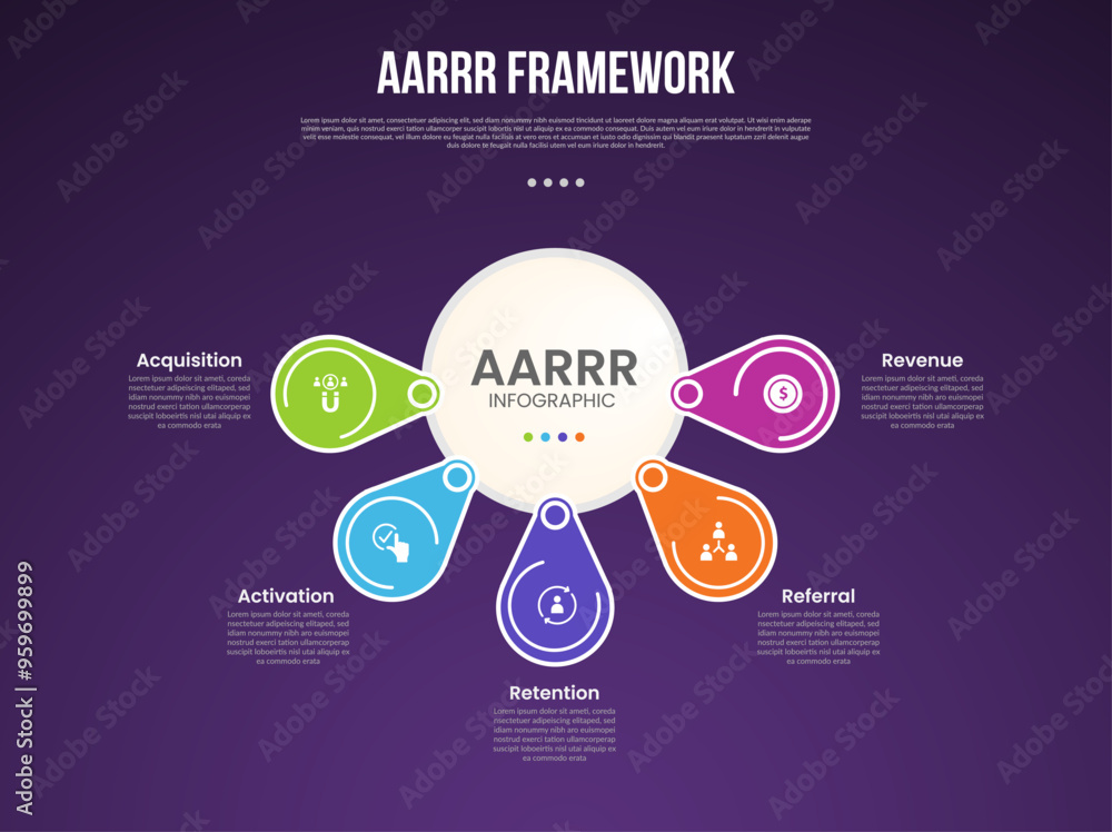AARRR pirate metrics framework infographic template with big circle and ...