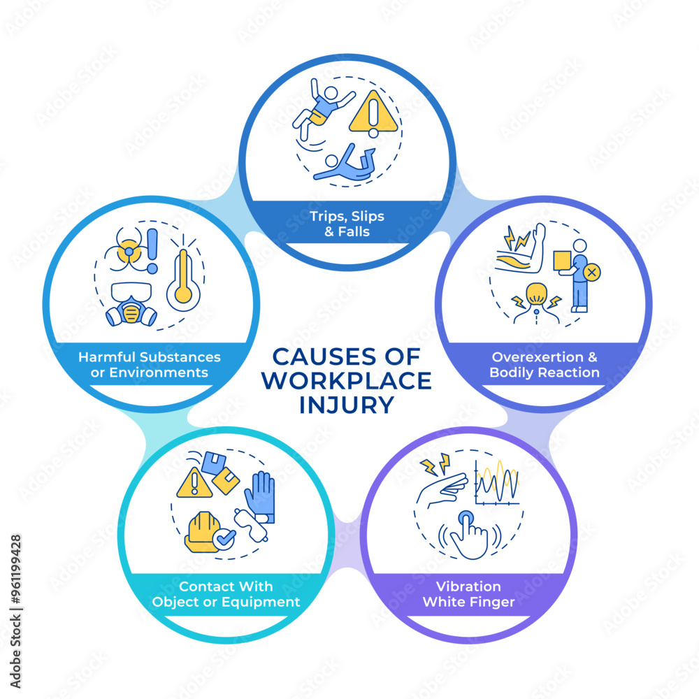 Workplace accidents common causes infographic circles flowchart ...
