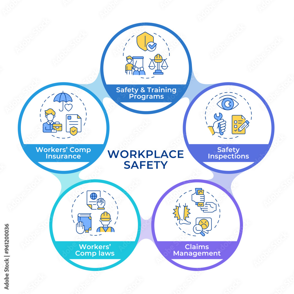 Workplace safety infographic circles flowchart. Employee training ...