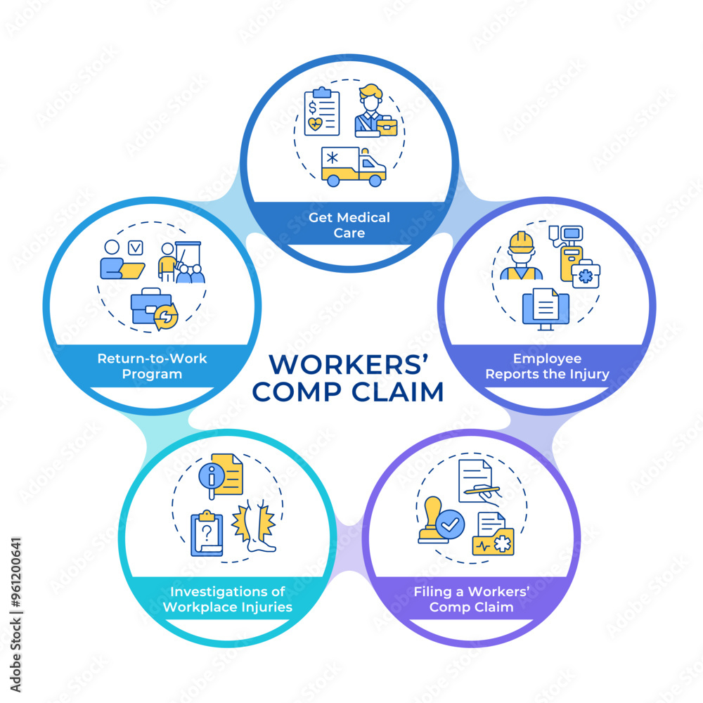 Workers compensation claim infographic circles flowchart. Health care, medical reports ...