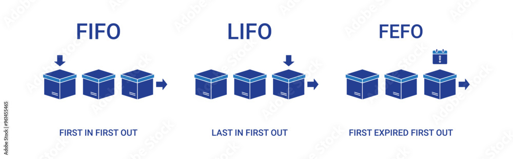 Banner inventory management method with FIFO, LIFO, FEFO icon vector ...