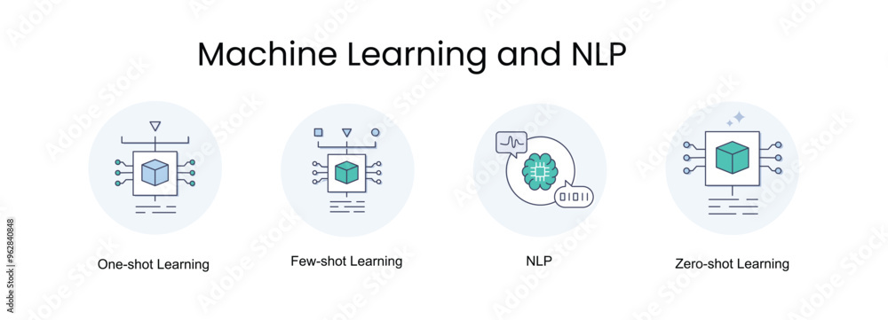 Machine Learning and NLP. Icons included: NLP, One-shot Learning, Few ... Machine Learning and NLP. Icons included: NLP, One-shot Learning, Few ...