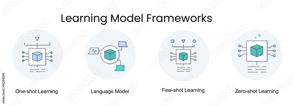 Vetor de Learning Model Frameworks. Icons included: Zero-shot Learning ...