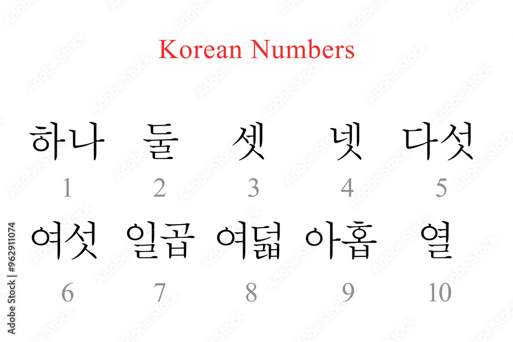 Póster Korean Numerals in Traditional Script with English Equivalents ...