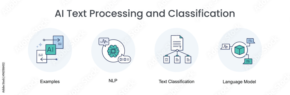 AI Text Processing and Classification. Icons included: Text ...