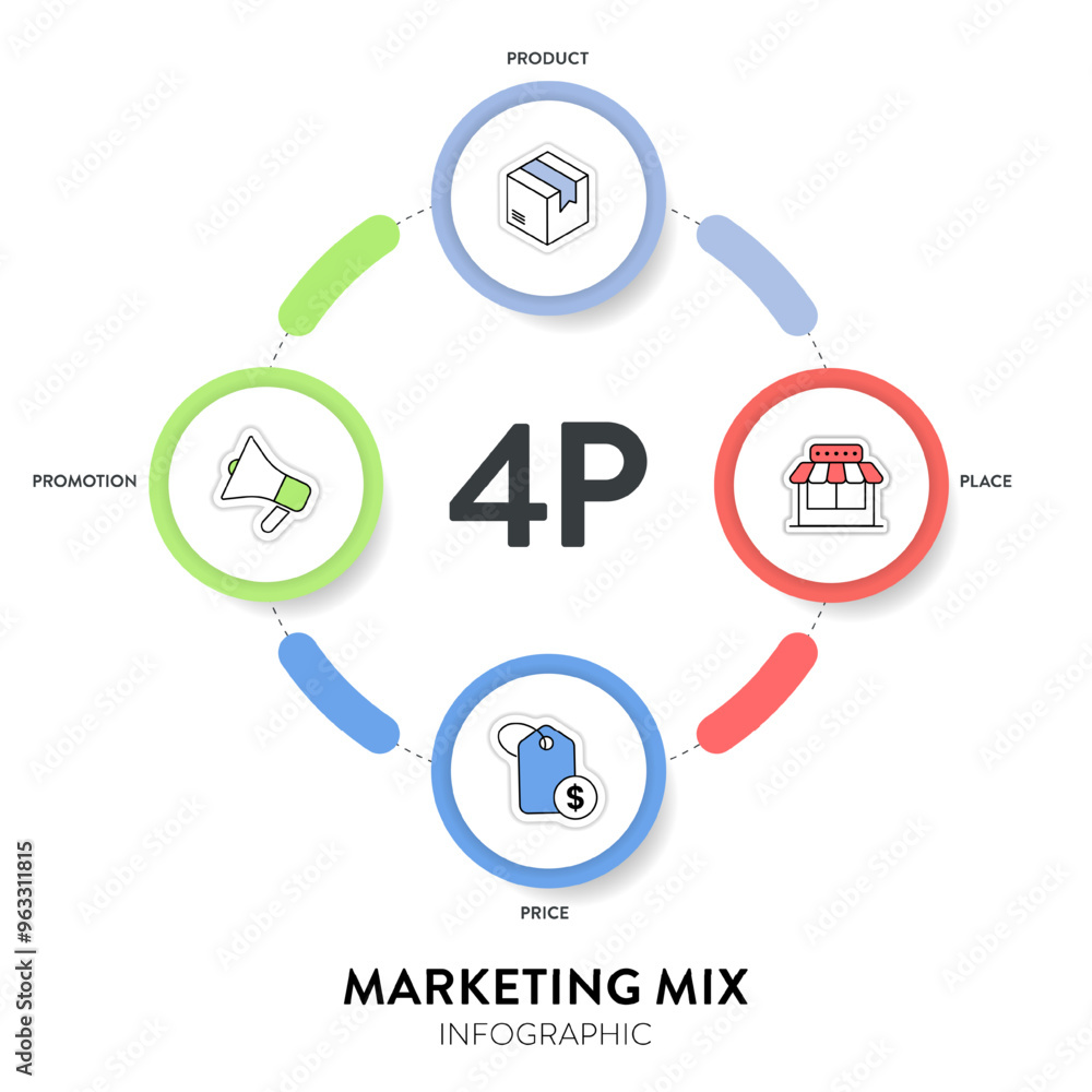4P of Marketing Mix strategy model infographic diagram chart ...