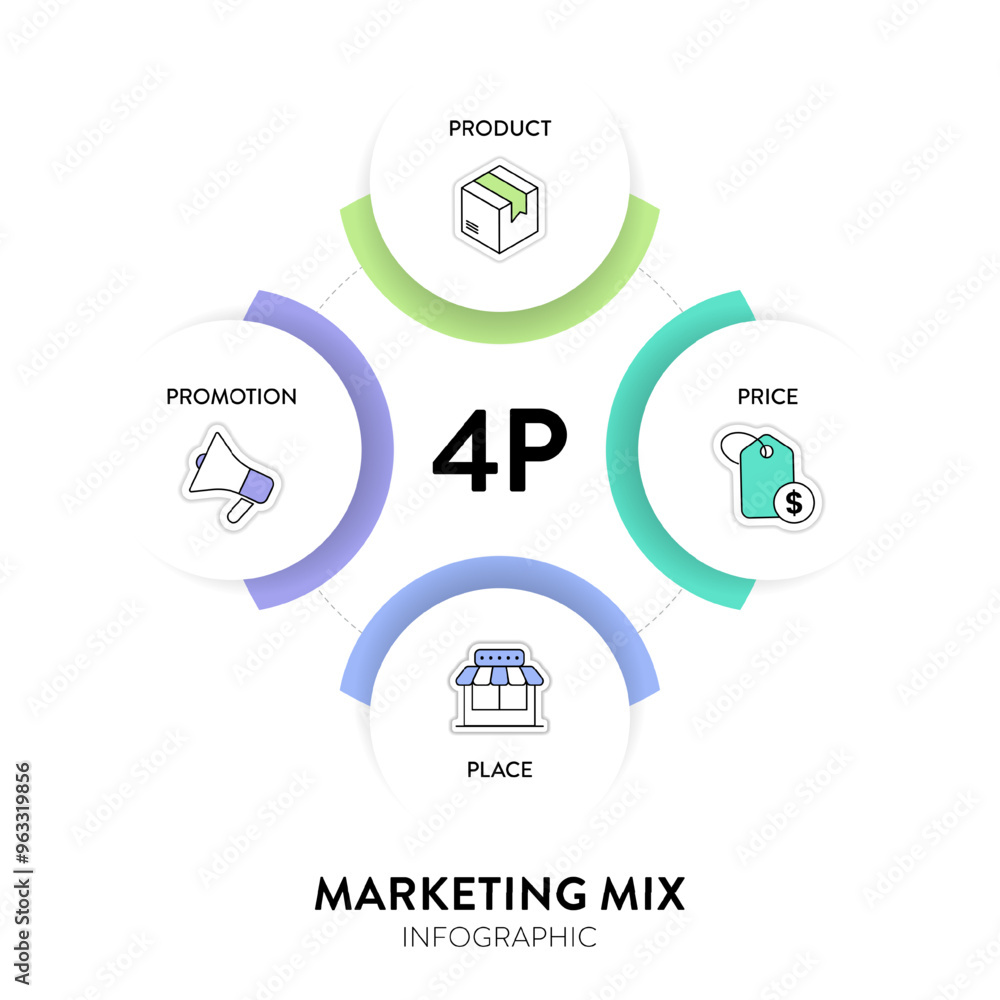 4P of Marketing Mix strategy model infographic diagram chart ...