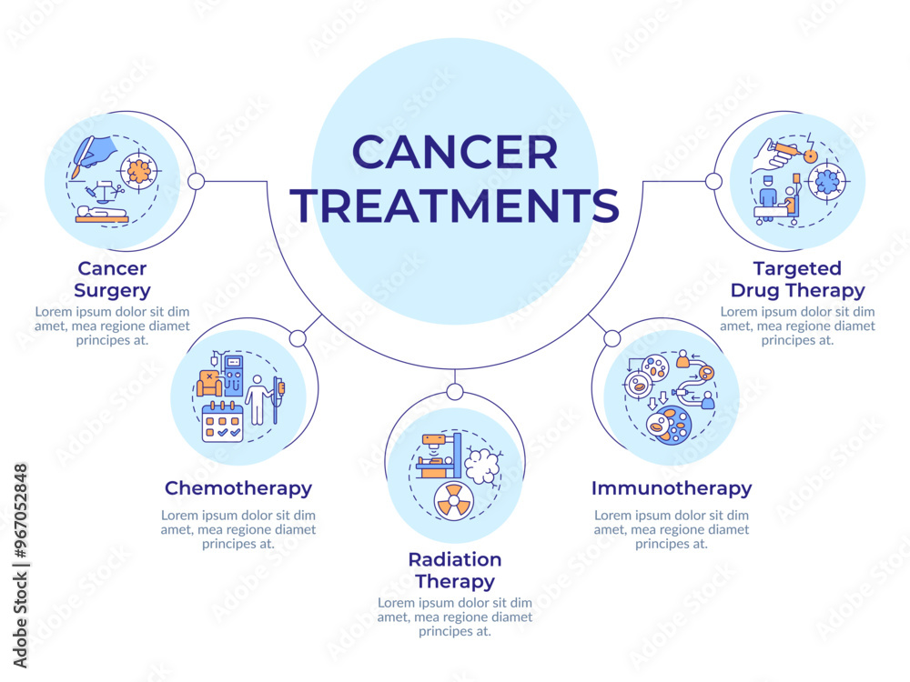 Cancer treatment circular diagram infographic. Surgery, radiotherapy ...