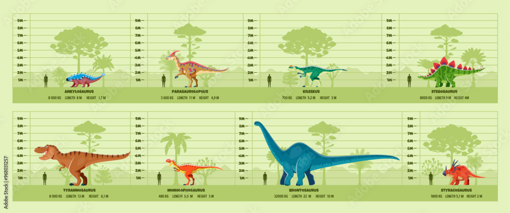 Prehistoric dinosaurs infographics featuring dino species, shown with ...